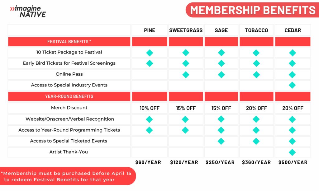 Membership | imagineNATIVE Film + Media Arts Festival